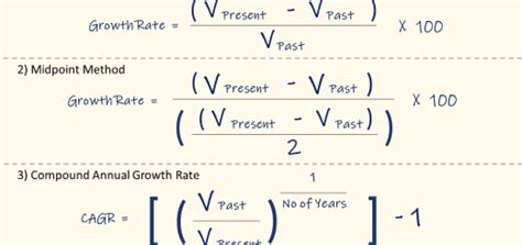 Year Over Year Growth Rate Explanation Examples And Calculation