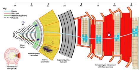 4 A View Of The Particle Track After Collision [2 3] Download