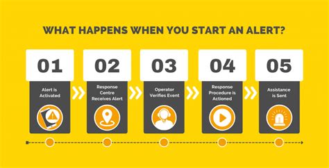feel safe using lone worker system worksafe guardian