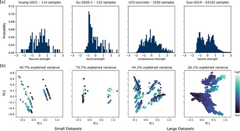 design space visualisation from chosen datasets a histogram of one
