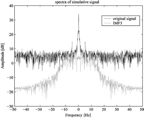 figure 2 from a new approach for ground moving target indication in