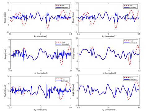 estimated rigid motion parameters Θ Θ Θ for the 2d cartesian sampling