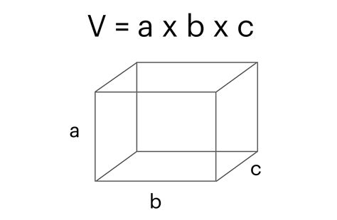 Volume Of A Cube