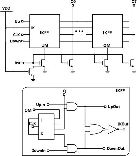 Figure 5 From An Implantable Phase Locked Loop Mems Based Readout