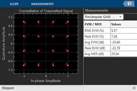 Effect Of Nonlinear Amplifier On 16 Qam Modulation Matlab And Simulink
