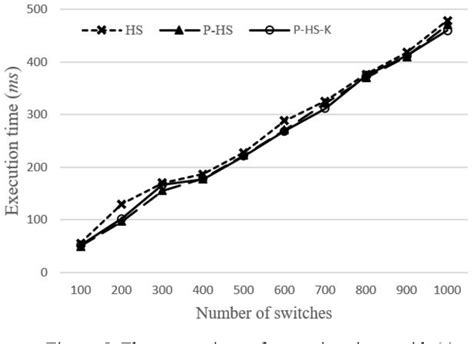 Figure 5 From A Solution For Dynamic Controller Provisioning Problem Of