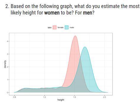 Solved Problem 152 Consider The Nchs Data In The Dcdata
