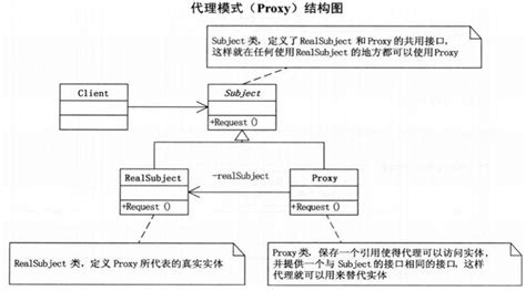 《大话设计模式》学习笔记 challenging extraordinary