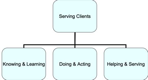 Kin 475 Ch 1 2 3 4 5 6 Flashcards Quizlet