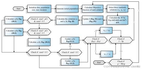 智能优化算法：向量加权平均算法 附代码51cto博客加权质心算法
