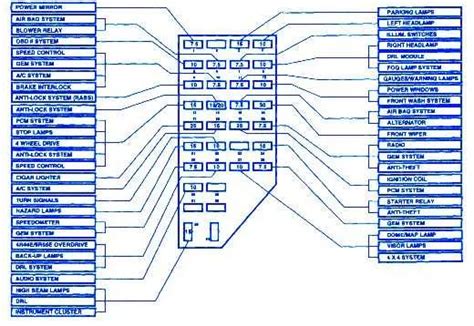 2003 Ford Ranger Interior Fuse Box Diagram Guide