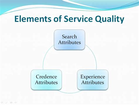 Service Quality Meaning Elements Categories And Perspectives Honable