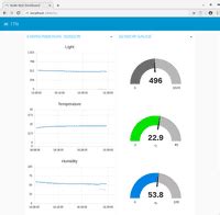 Node RED Dashboard