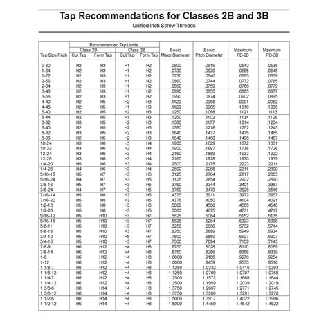 What Is A 2b Thread Class At Adan Barfield Blog