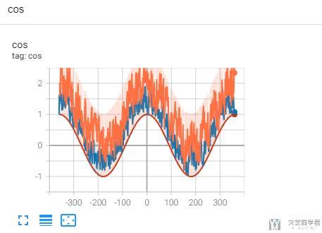在 Pytorch 中使用 Tensorboard 进行可视化 文艺数学君