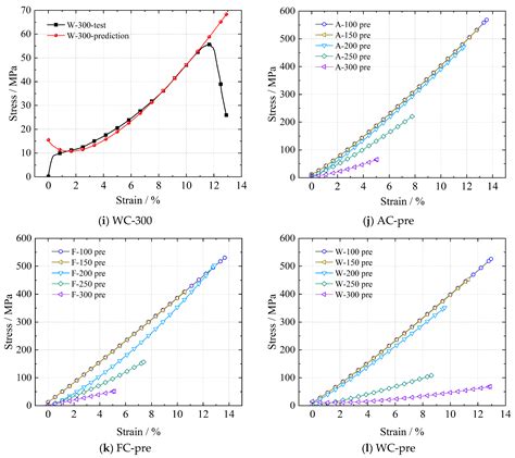 Buildings Free Full Text Modified Constitutive Models And