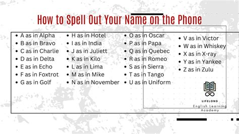 How To Spell Your Name Using Words YouTube