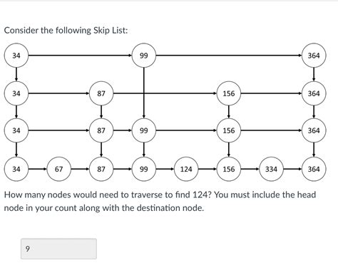 Solved Consider The Following Skip List How Many Nodes Chegg