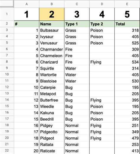Google Sheets VLOOKUP Function