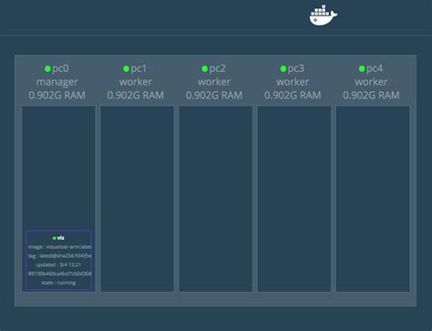 Tech Tips Running API Builder On Raspberry Pi Using Docker Swarm