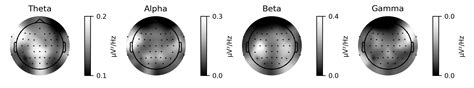 Github Rahulvenugopal Topo Color Maps Matplotlib Colormap Gallery
