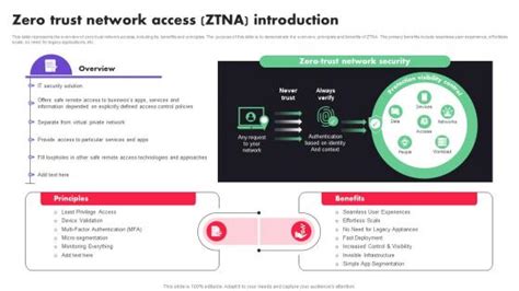 Zero Trust Network Access ZTNA PowerPoint Presentation And Slides PPT Sample SlideTeam