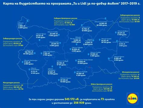 Лидл България дарява 170 000 лв на граждански организации по програмата Ти и Lidl за по добър