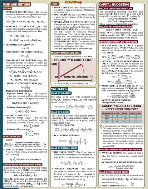 Finance Cheat Sheets R Fluentinfinance