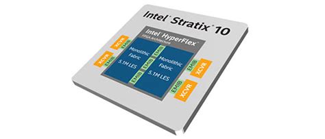 Intel Stratix GX M FPGA Features Bn Transistors CPU News HEXUS Net