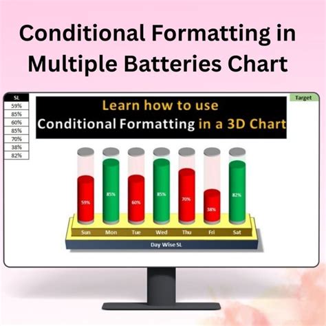 Conditional Formatting In Multiple Batteries Chart Next Gen Templates