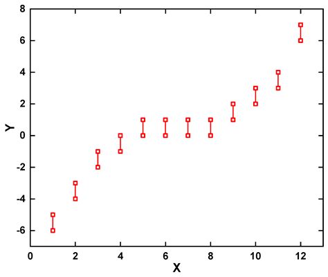 Comprehensive Power Quality Assessment Based On A Data Driven Determinant Valued Extension