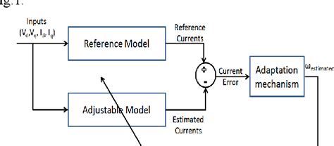 Figure 1 From Comparison Between Position Encoder And Position