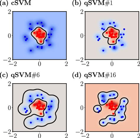Visualization Of The Classification Boundary Resulting From A The Download Scientific Diagram