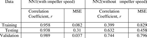 Correlation Coefficient Value And Mse Download Table