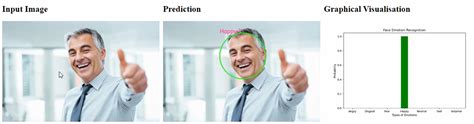 GitHub SanjayMarreddi Emotion Investigator An Exciting Deep Learning Based Flask Web App That