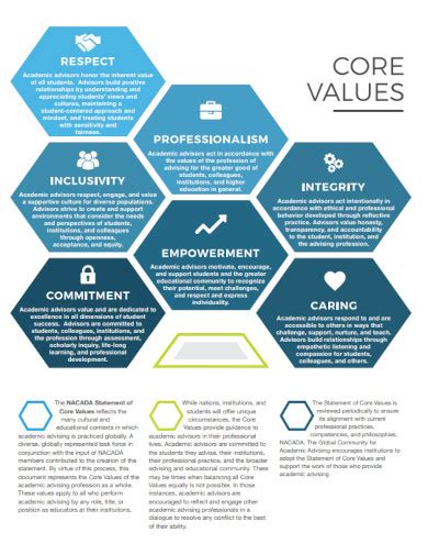 99 core values examples