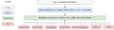 mmdetection源码阅读 封装部分 知乎