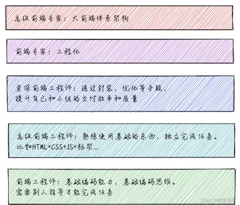 前端八股文系列（一）1计算机网络job Model Csdn博客