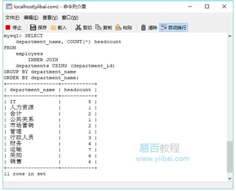 SQL聚合函數 SQL教學