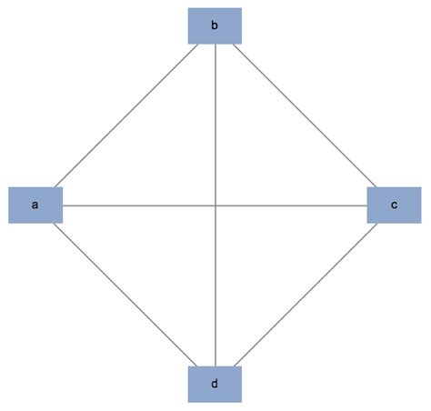 Igraphm Documentation
