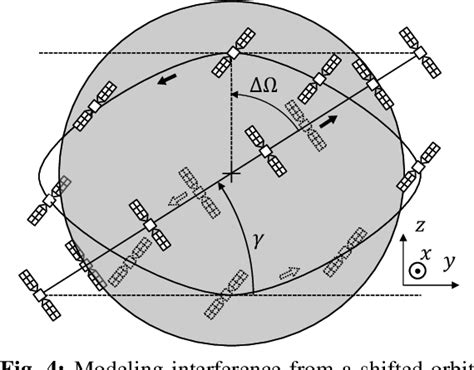 Figure 1 From Cross Link Interference Modeling In 6g Millimeter Wave