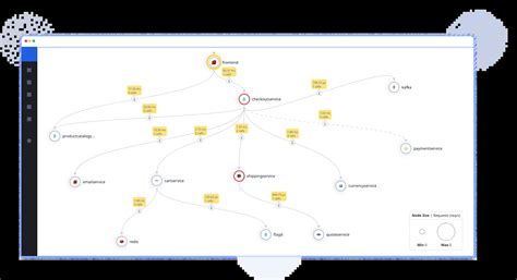 Debug Ruby Performance Instantly With Atatus Ruby Apm Atatus Apm