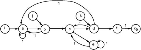 The Circuit Graph Corresponding To The Circuit In Fig 3 Download