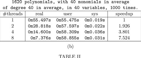 Table Ii From Using Parallelism To Compensate For Extended Precision In Path Tracking For