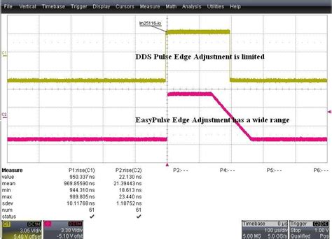 Siglent SDG MHz Function Arbitrary Waveform Generator Siglent Eu