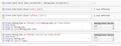 What Is The Difference Between These 2 Select Statements That Use Count