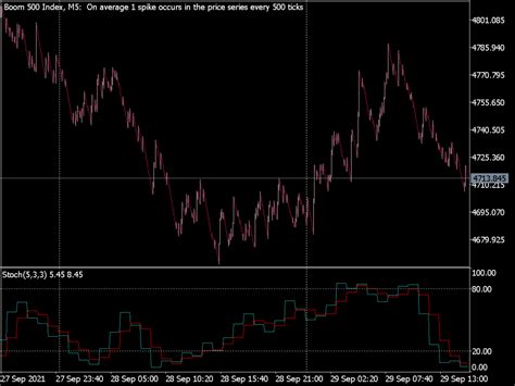 Stochastic Multi Time Frame Mtf Indicator ⋆ Top Mt5 Indicators Mq5 And Ex5 ⋆ Best Metatrader