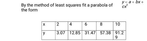 By The Method Of Least Squares Fit A Parabola Ofy A Bx The Formcx2 Be
