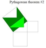 SVG Math Animation Example Pythagorean Pythagoras Theorem SMIL Proof Khyuckhong S Blog