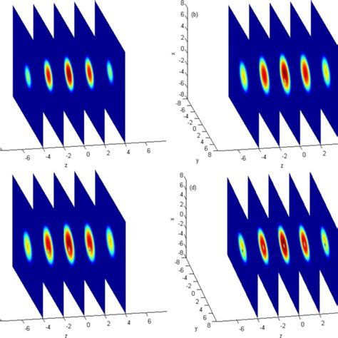 Density Of A Rotating Bec Around The Crf For Fixed β 1000 Vo 10 D